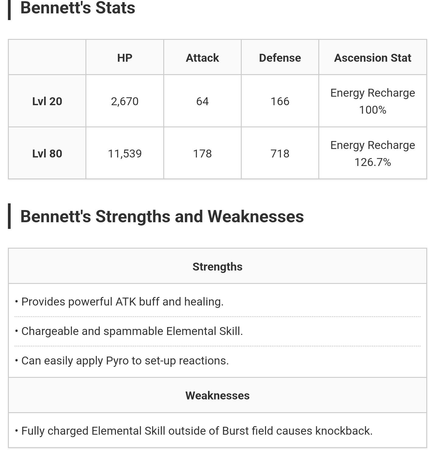 Bannet weakness 💀 Genshin Impact | HoYoLAB