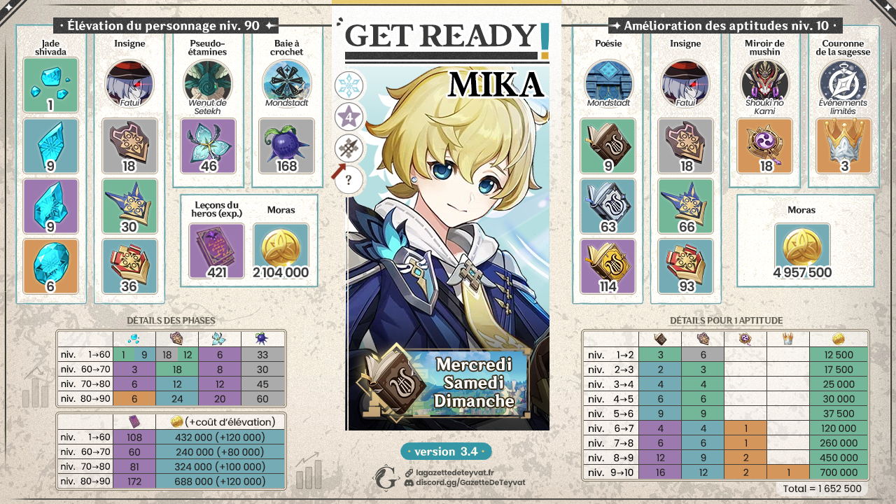 [Get ready ! 3.5] Mika ― Farm des matériaux d'élévation et d'aptitudes ...