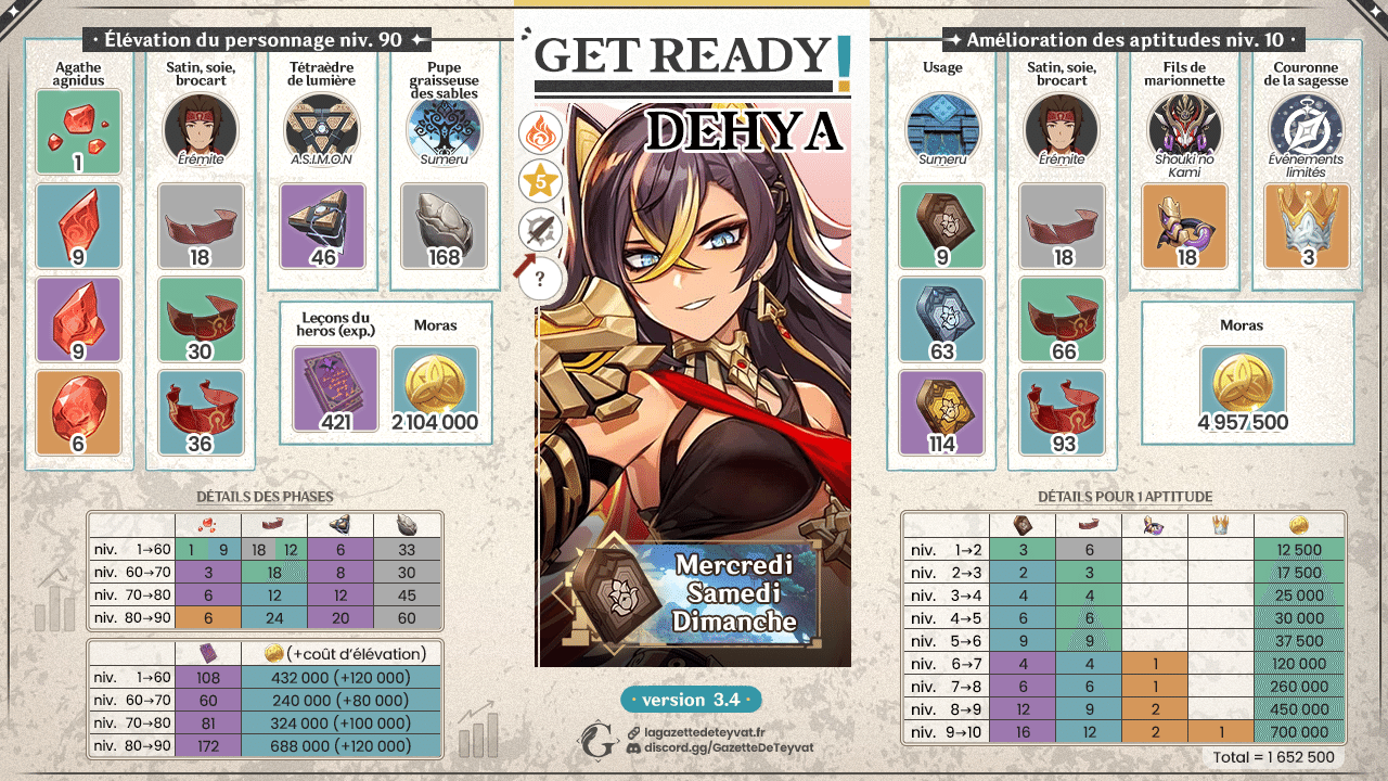 [Get ready ! 3.5] Dehya ― Farm des matériaux d'élévation et d'aptitudes ...