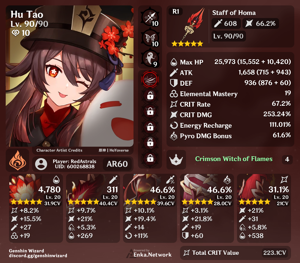 i got my new homa, how's my build looking so far? Genshin Impact | HoYoLAB