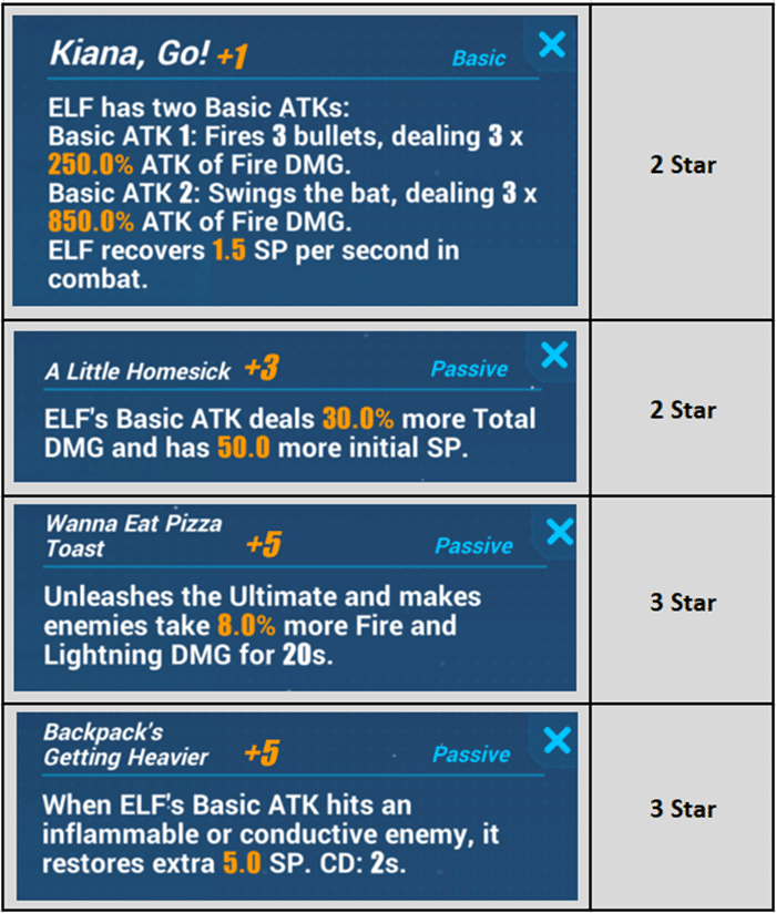 [Ver. Kiana Beta] ELF Overview & Analysis - Kiana Kaslana - 2 in 1 Elemental ELF Honkai Impact ...