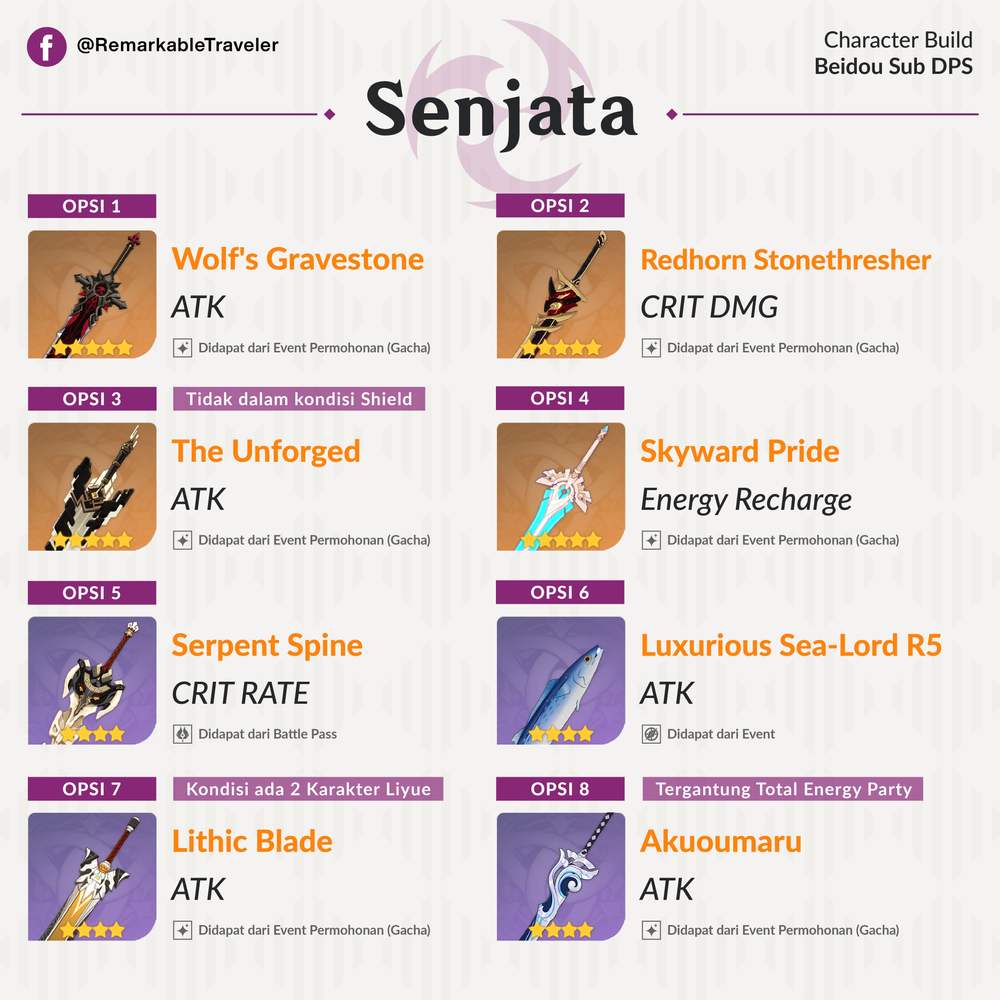 [Mini Guide] Character Build: Beidou Sub DPS [Build Karakter Beidou ...