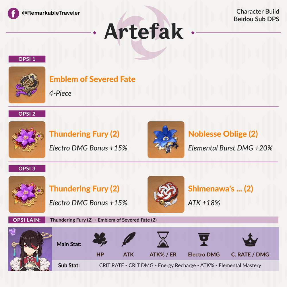 [Mini Guide] Character Build: Beidou Sub DPS [Build Karakter Beidou ...