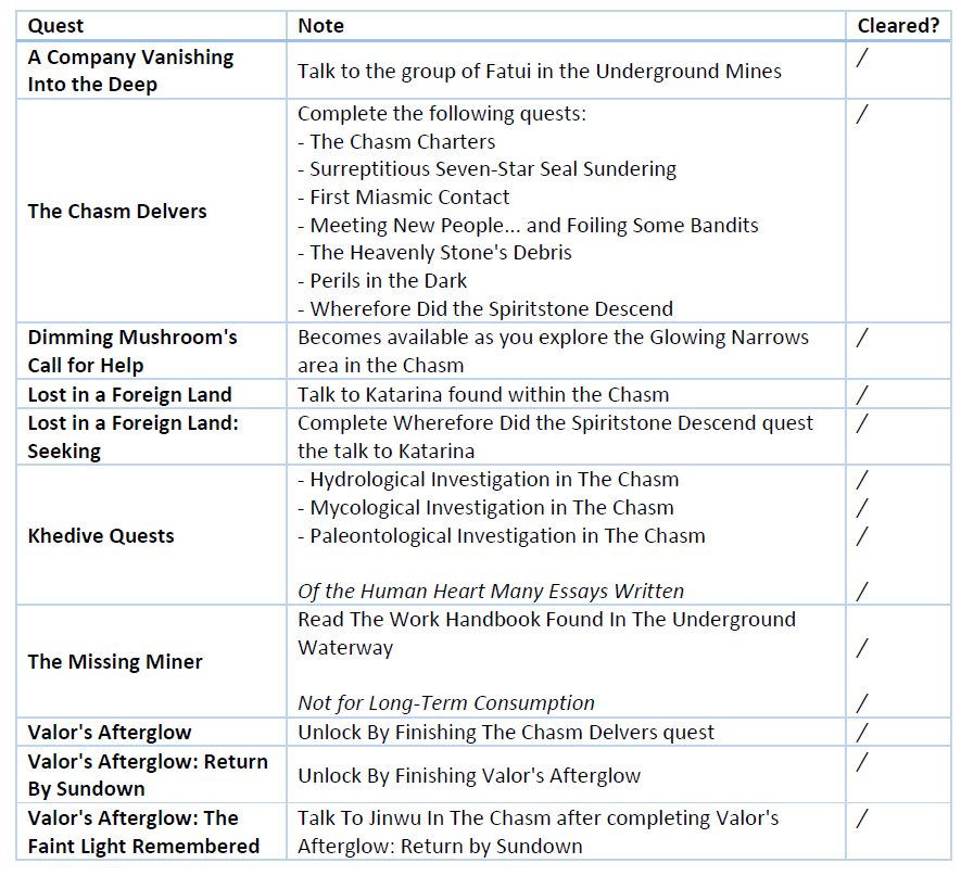 Chasm Underground Mines Quest / Achievements Genshin Impact | HoYoLAB