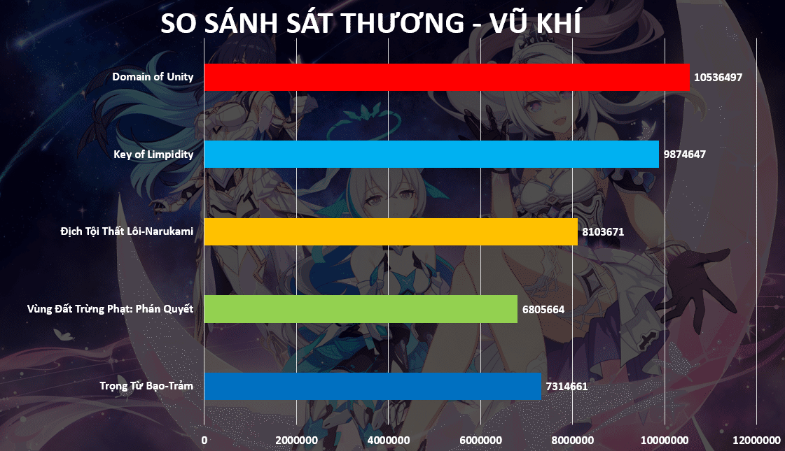 [Version Kiana] Chiến lược vũ khí siêu hạn - Domain of Unity Honkai ...