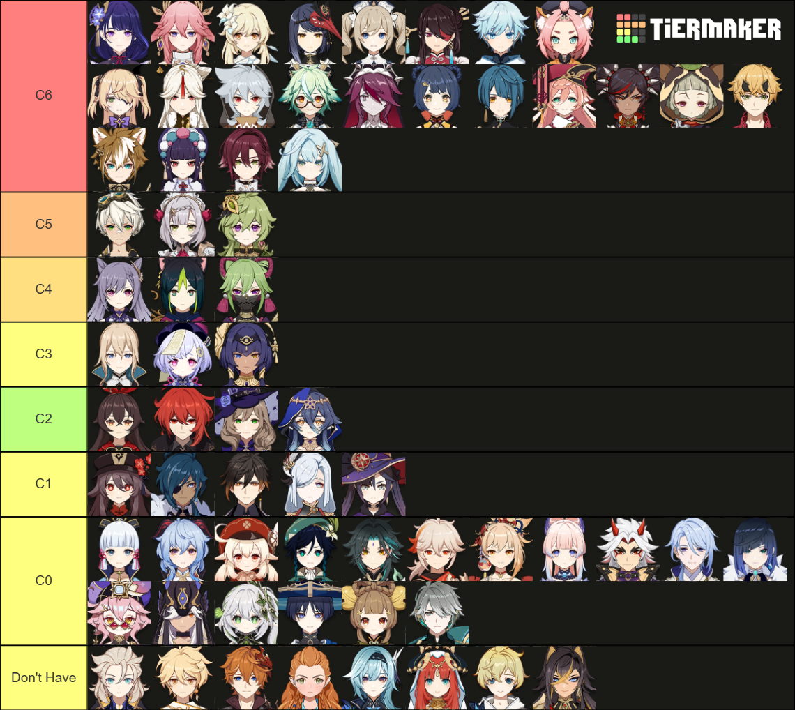 My mermaid tier list Genshin Impact | HoYoLAB