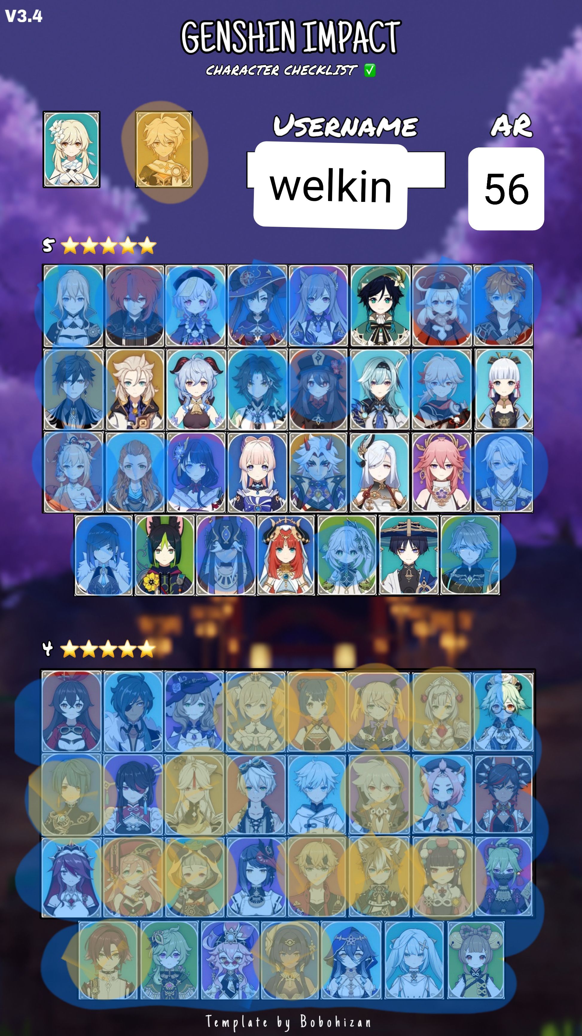 Character check list Genshin Impact | HoYoLAB