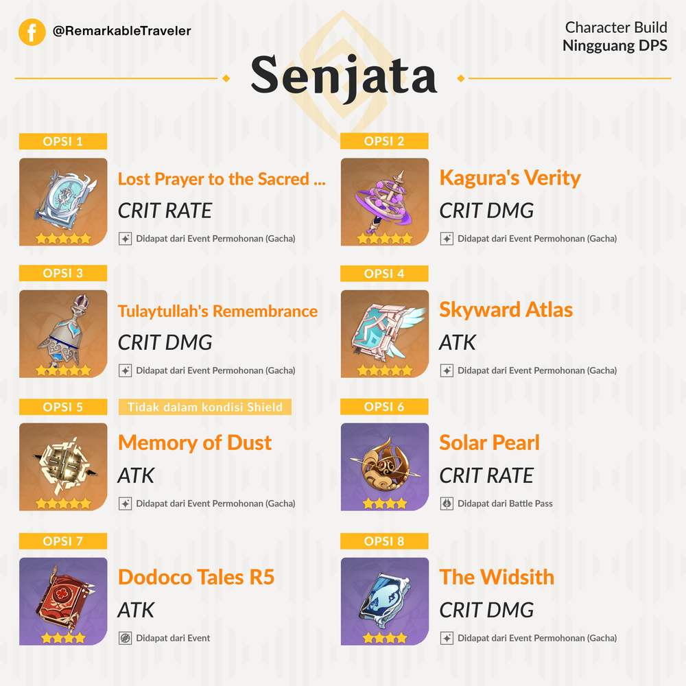 [Mini Guide] Character Build: Ningguang DPS [Build Karakter Ningguang - Panduan Ningguang Versi ...