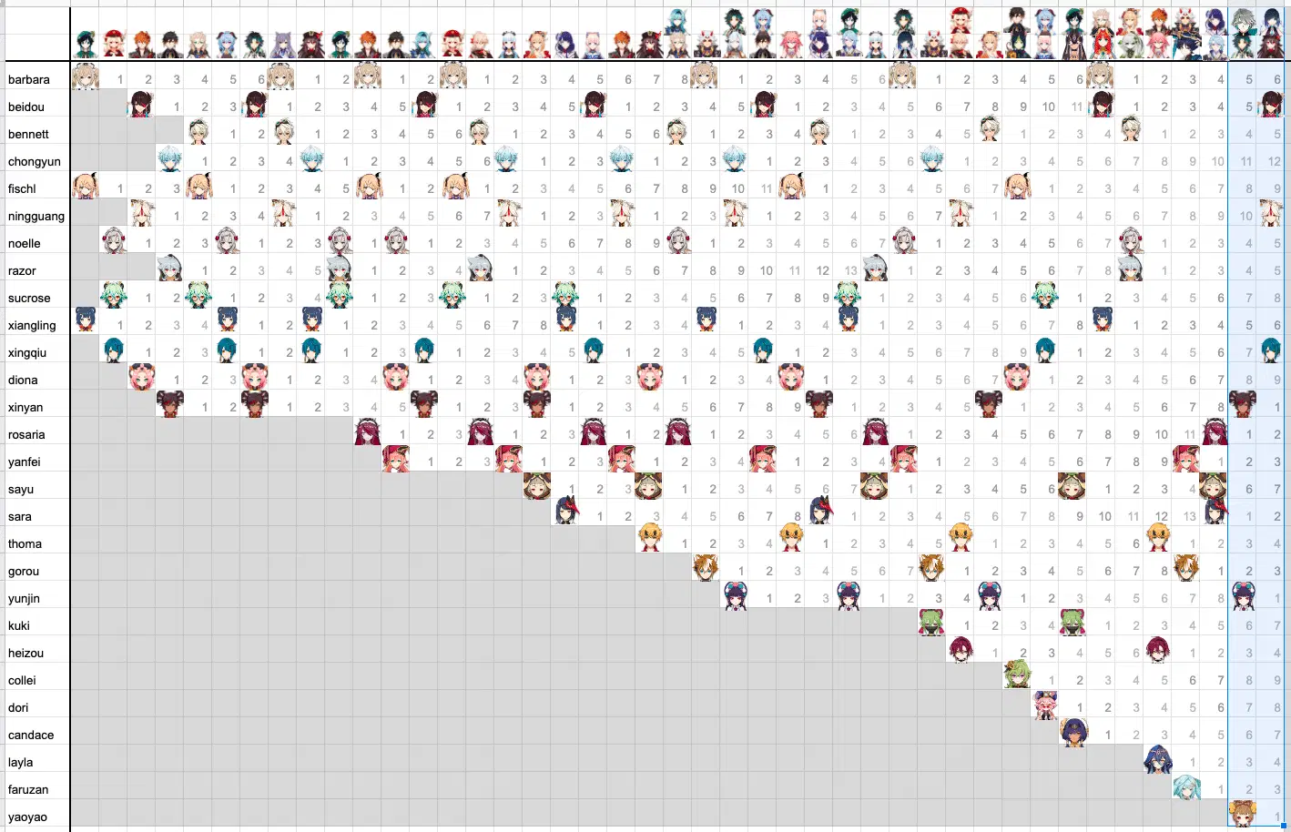 [Tool] 4☆ Rerun Tracker (Character) 🛠 Genshin Impact | HoYoLAB