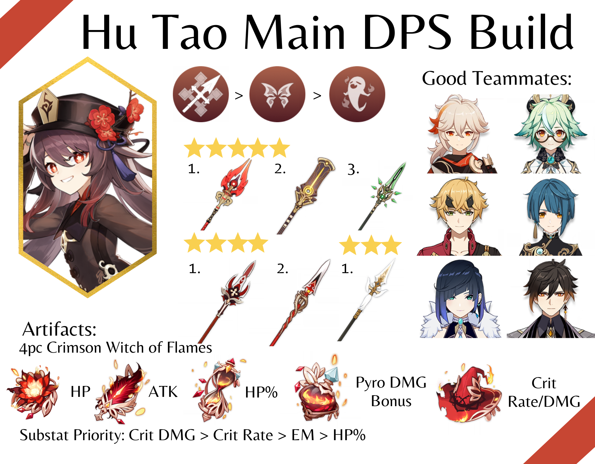 Hu Tao Guide! Genshin Impact | HoYoLAB