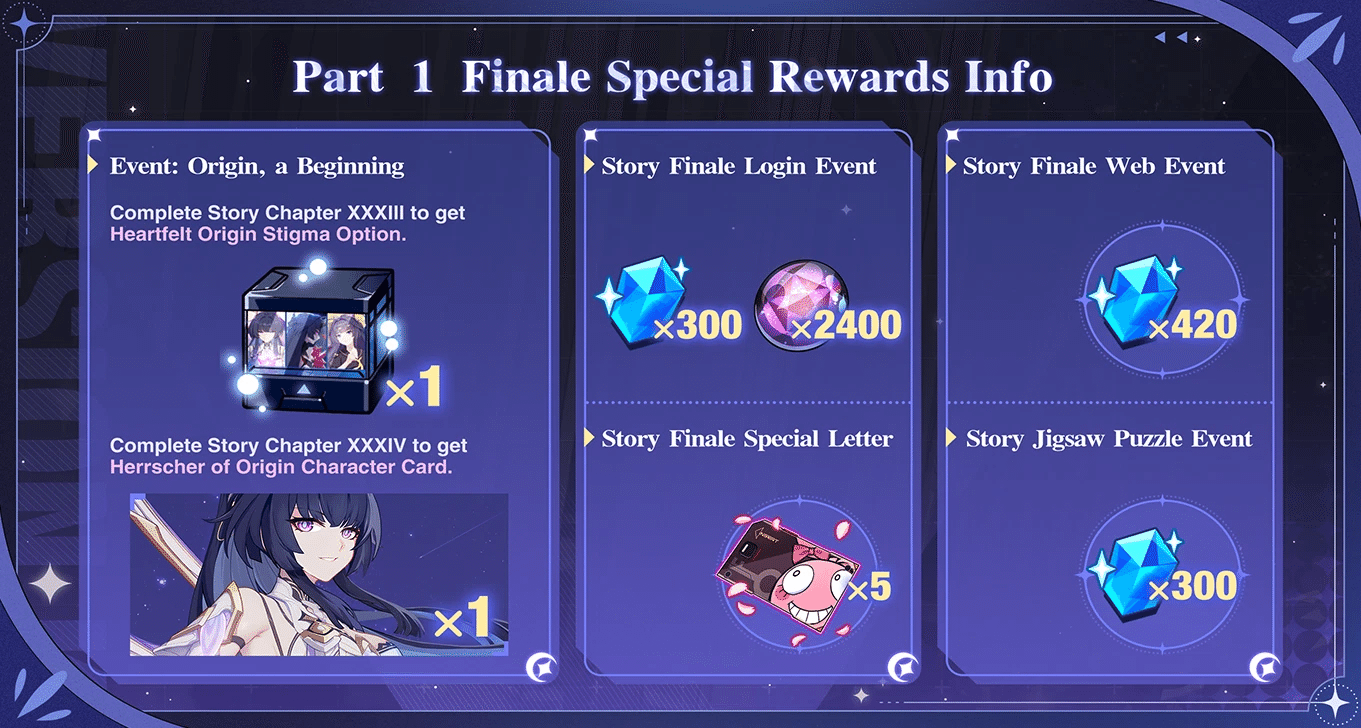 Honkai Impact 3rd Version Kiana: [From Finality, The Origin] Overview Guide Honkai Impact 3rd ...