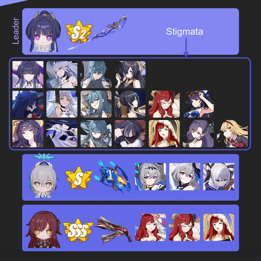 Herrscher of Origin - Stigmata & Rank [DPS] Honkai Impact 3rd | HoYoLAB