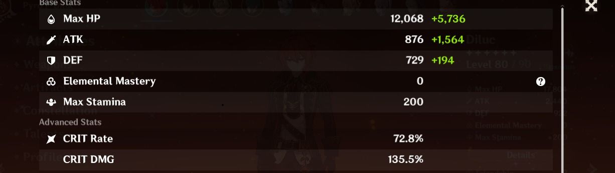 Is this a good crit rate crit damage ration for Diluc? Genshin Impact ...