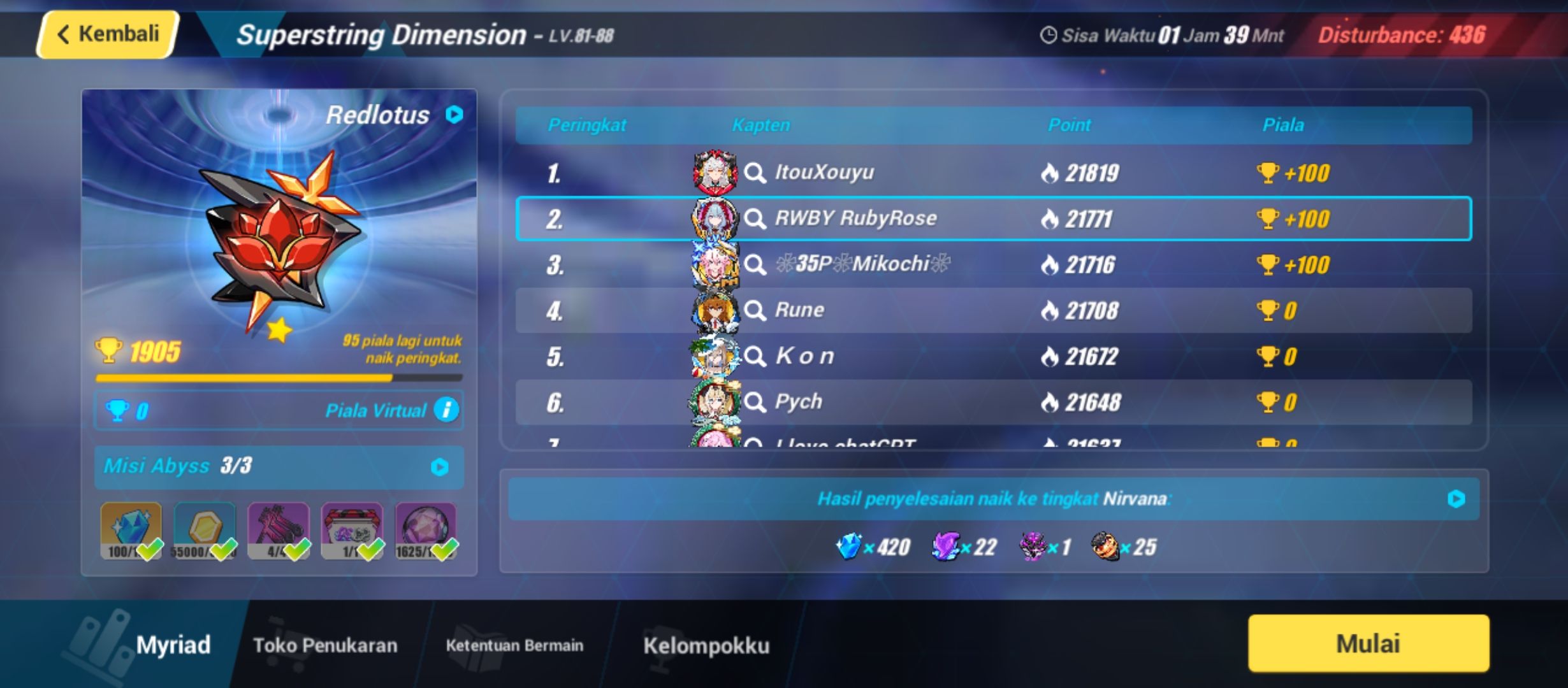 Dah lama nggak try hard abyss... Buset dah Honkai Impact 3rd | HoYoLAB