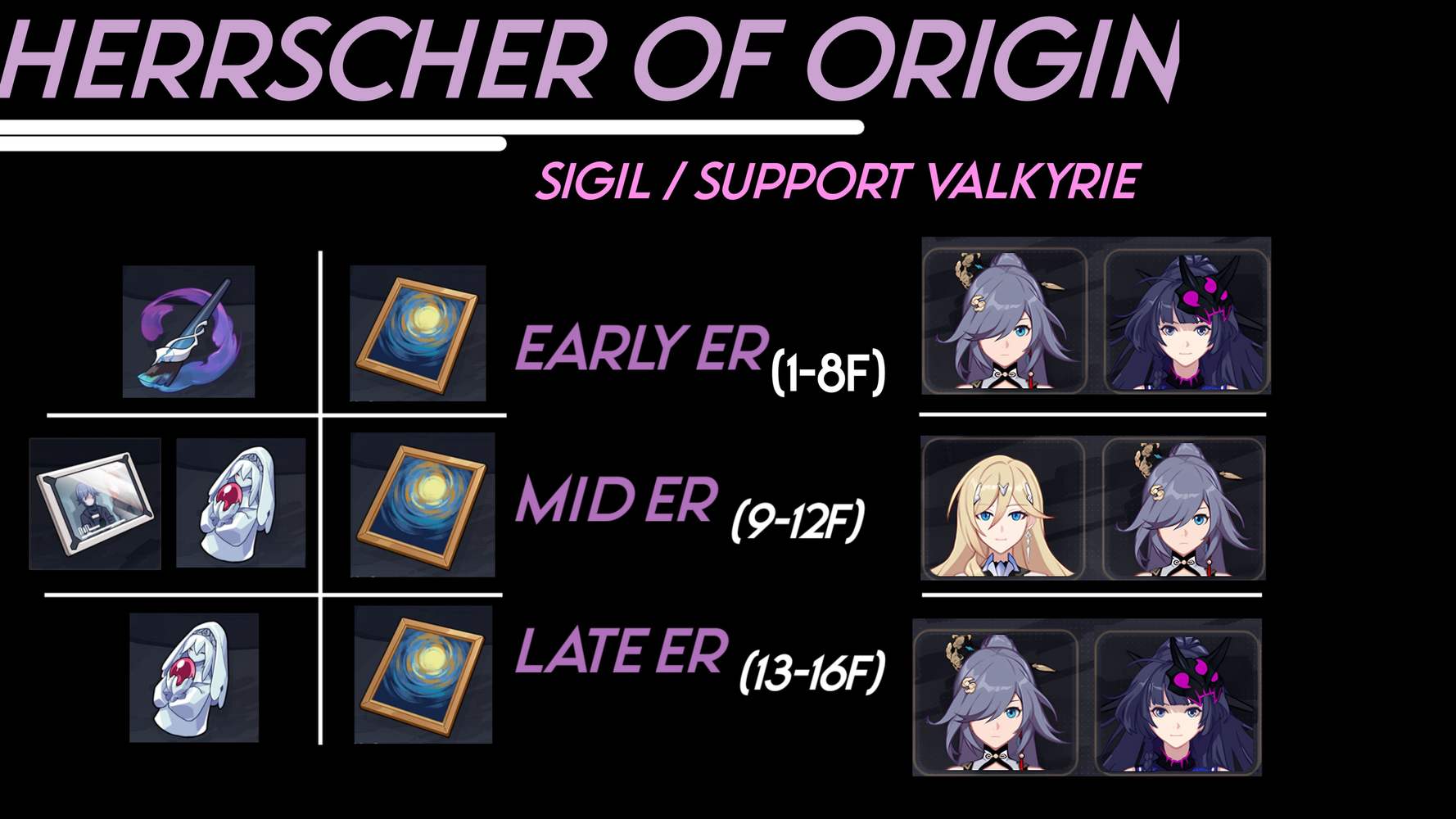 Panduan Herrscher of Origin di Elysia Realm! Panduan Signet, Support ...