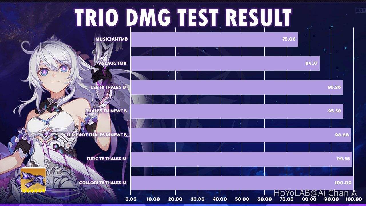 [Honkai Impact 3rd EN BETA version TUNA] Herrscher of Finality Guide ...