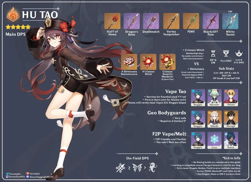 Hu Tao [Guide Infographic] Genshin Impact | HoYoLAB