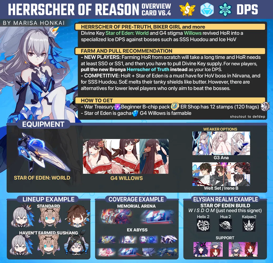 HoYoLAB - Official Community