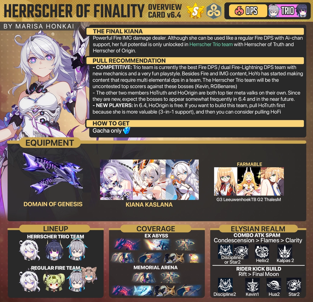 HoYoLAB - Official Community