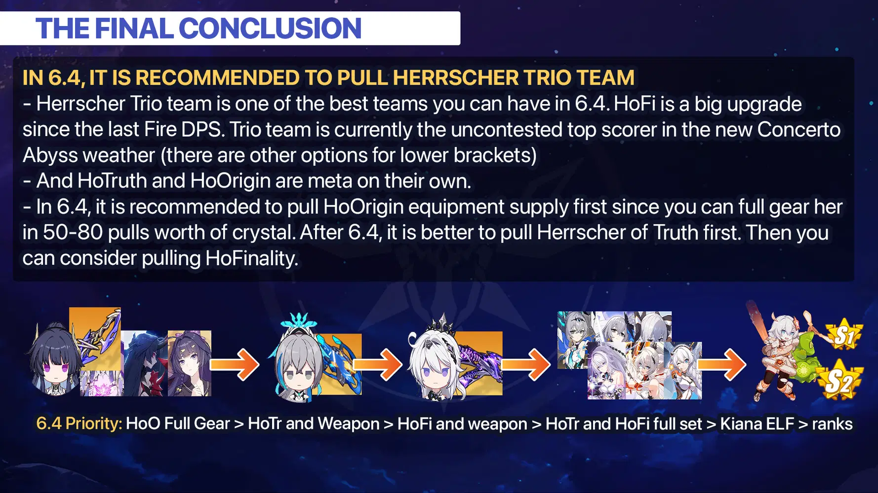 HERRSCHER OF FINALITY Complete Guide - The first Trio type valkyrie Honkai Impact 3rd | HoYoLAB