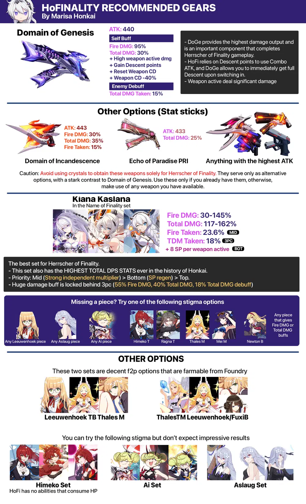 HERRSCHER OF FINALITY Complete Guide - The first Trio type valkyrie Honkai Impact 3rd | HoYoLAB