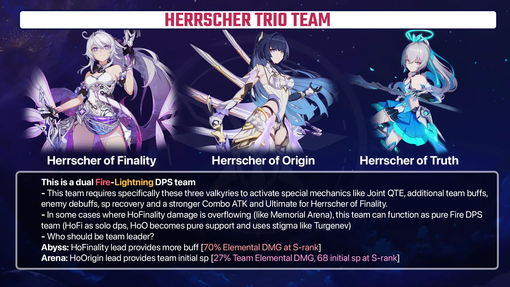 HERRSCHER OF FINALITY Complete Guide - The first Trio type valkyrie Honkai Impact 3rd | HoYoLAB