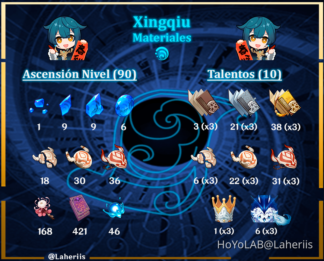 [VERSION 3.4] XINGQIU : MATERIALES, BUILD Y EQUIPOS 📘 Genshin Impact | HoYoLAB