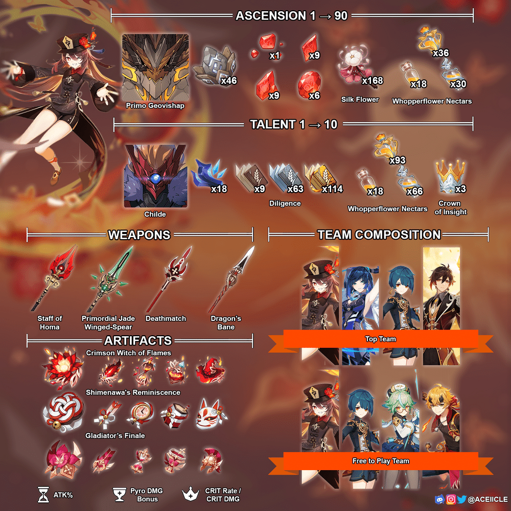 [Version 3.4] Hu Tao Character Guide - Moment of Bloom Genshin Impact ...