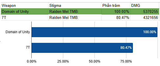 Domain of Unity Honkai Impact 3rd | HoYoLAB