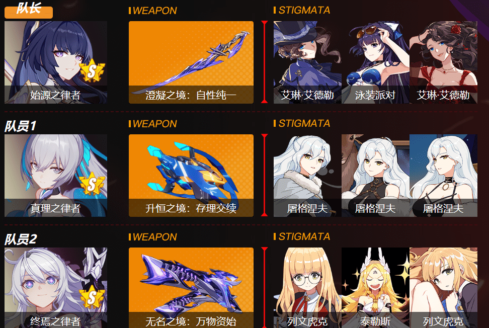 Domain of Unity Honkai Impact 3rd | HoYoLAB