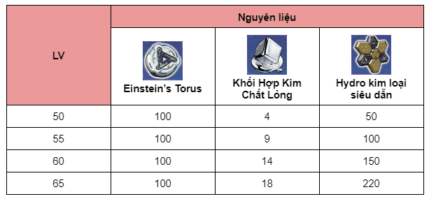 Domain of Unity Honkai Impact 3rd | HoYoLAB