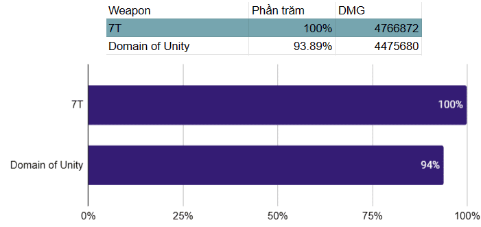 Domain of Unity Honkai Impact 3rd | HoYoLAB