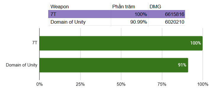 Domain of Unity Honkai Impact 3rd | HoYoLAB