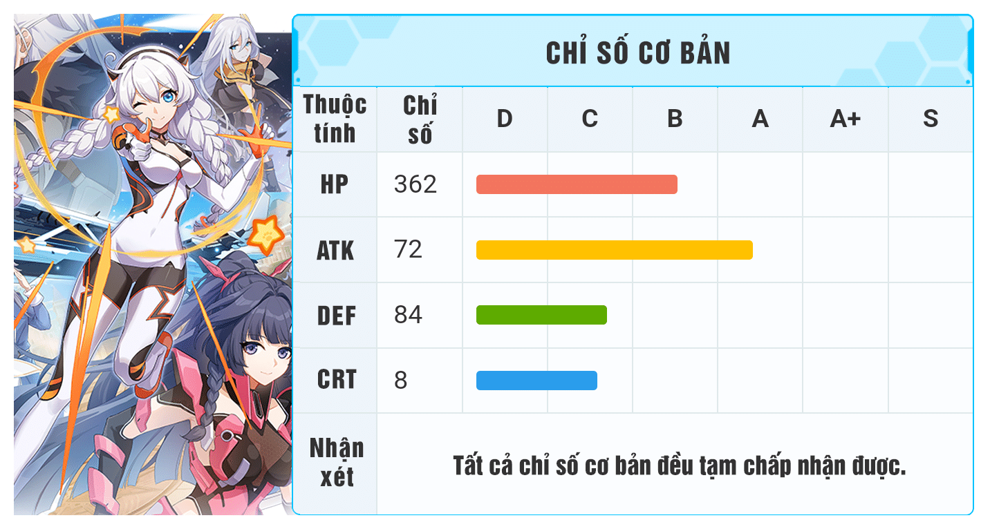 In The Name of Finality | Kiana Kaslana Honkai Impact 3rd | HoYoLAB