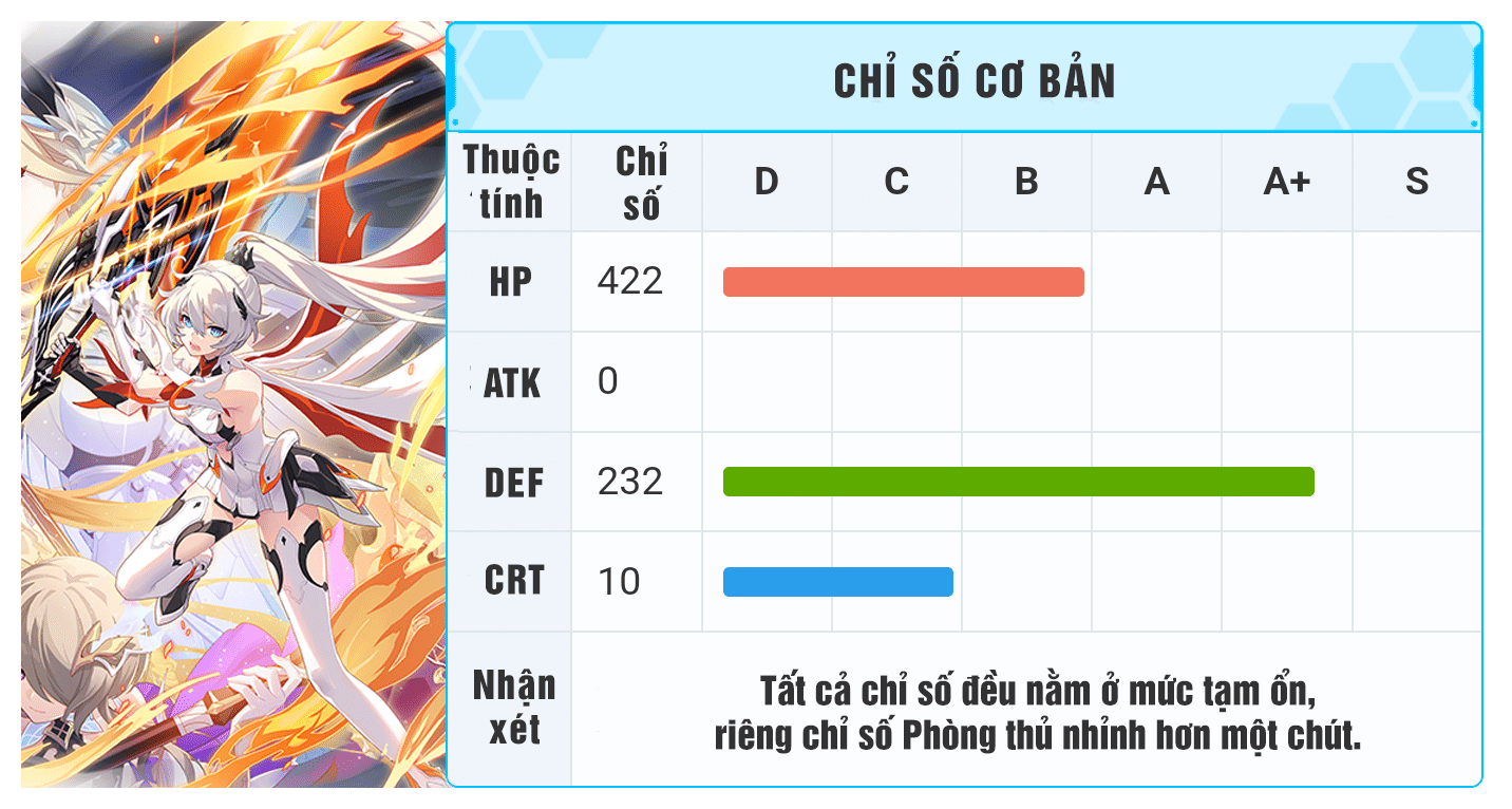 In The Name of Finality | Kiana Kaslana Honkai Impact 3rd | HoYoLAB