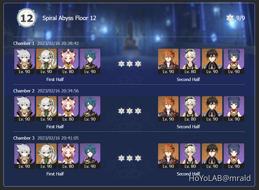 Current Abyss 12 Genshin Impact | HoYoLAB