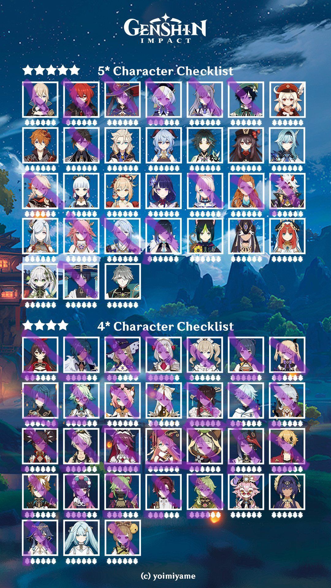 List of all my characters Genshin Impact | HoYoLAB