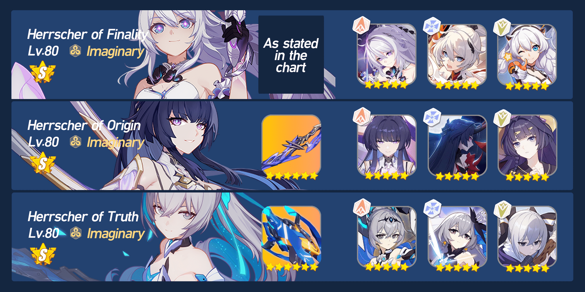 [Version Kiana beta] Key of Anonymity || Weapon Guide Honkai Impact 3rd ...