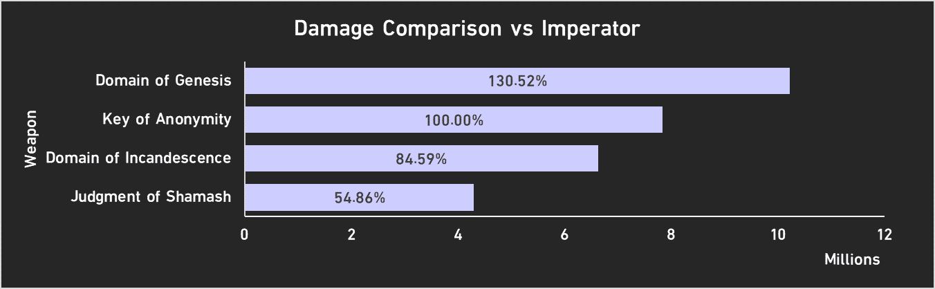 [Version Kiana beta] Key of Anonymity || Weapon Guide Honkai Impact 3rd ...