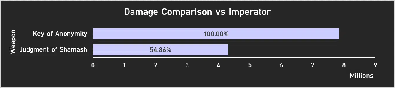 [Version Kiana beta] Key of Anonymity || Weapon Guide Honkai Impact 3rd ...