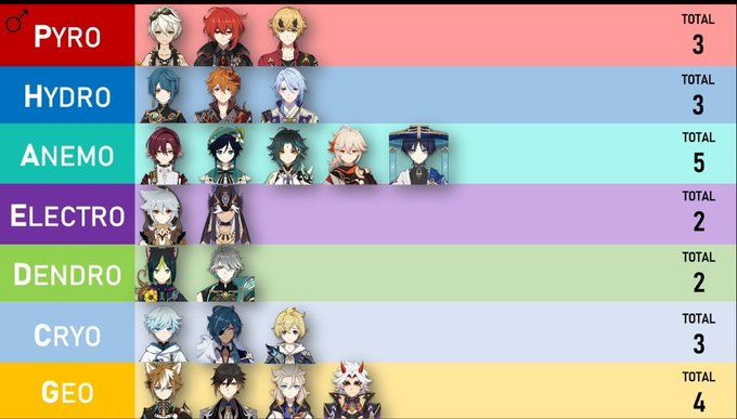 The total amount of male and female playable characters in each element ...