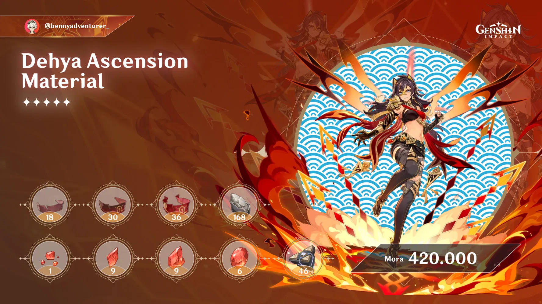 Dehya Ascension Material, Talent material, Level Up Cost Genshin Impact ...