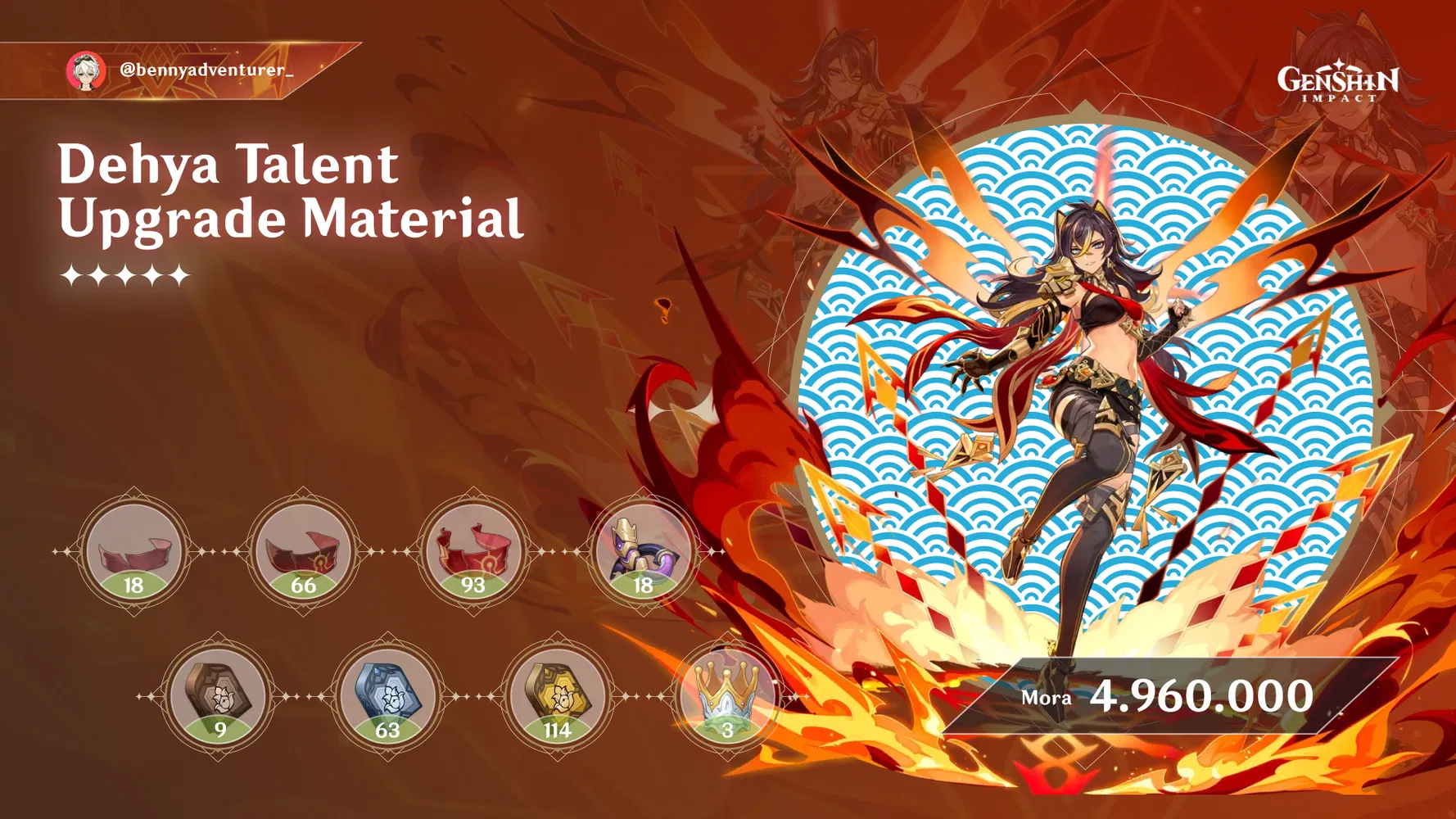 Dehya Ascension Material, Talent material, Level Up Cost Genshin Impact ...