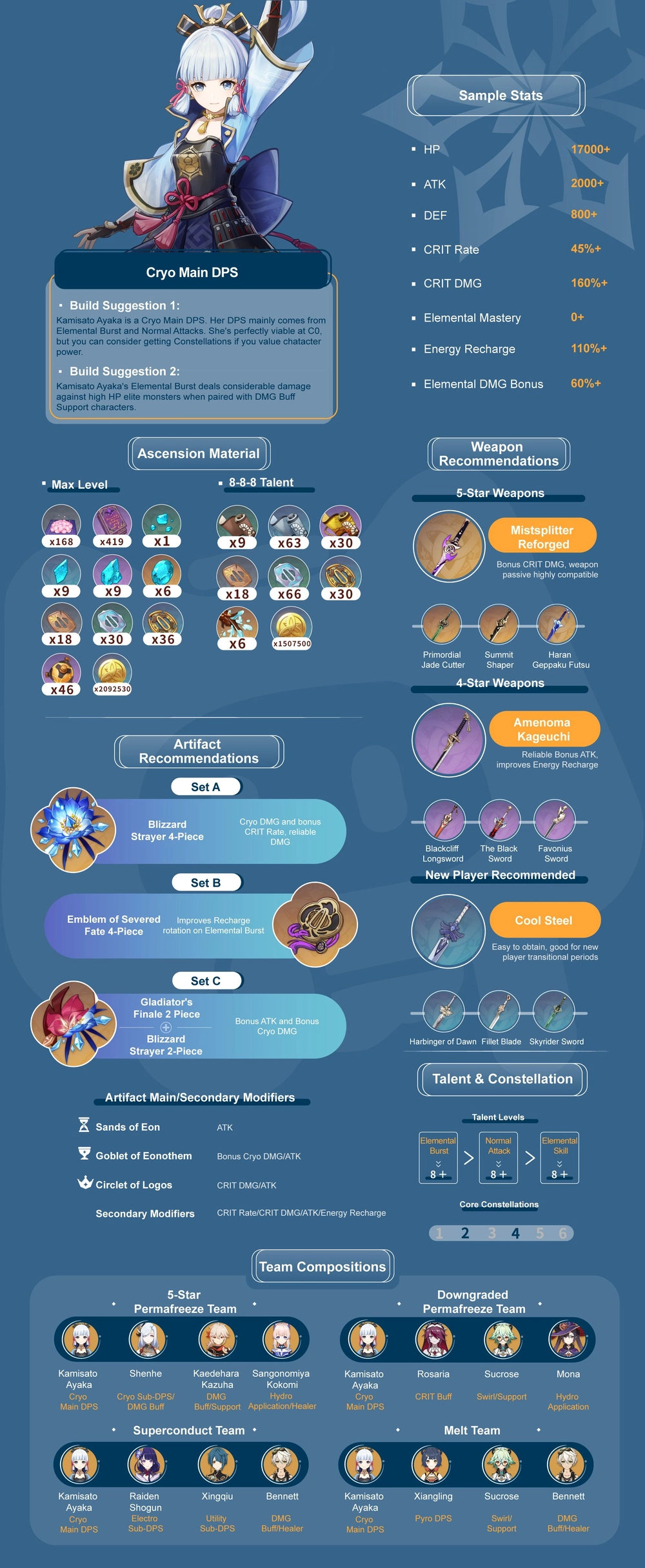 「Kamisato Ayaka」 Character Guide – [Infographic Character Guide]#CharacterGuide# Genshin Impact ...