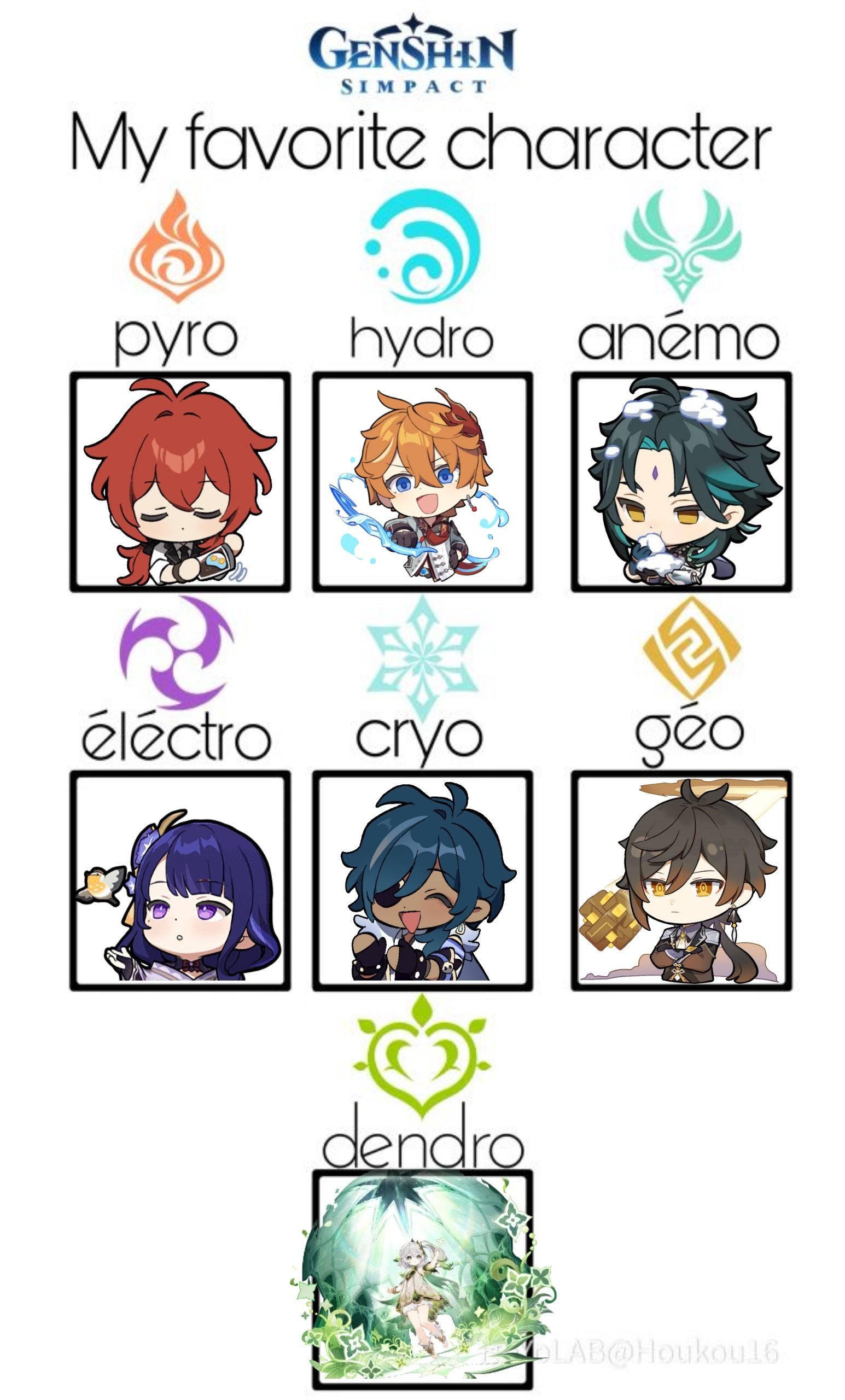 My favourite element characters Genshin Impact | HoYoLAB