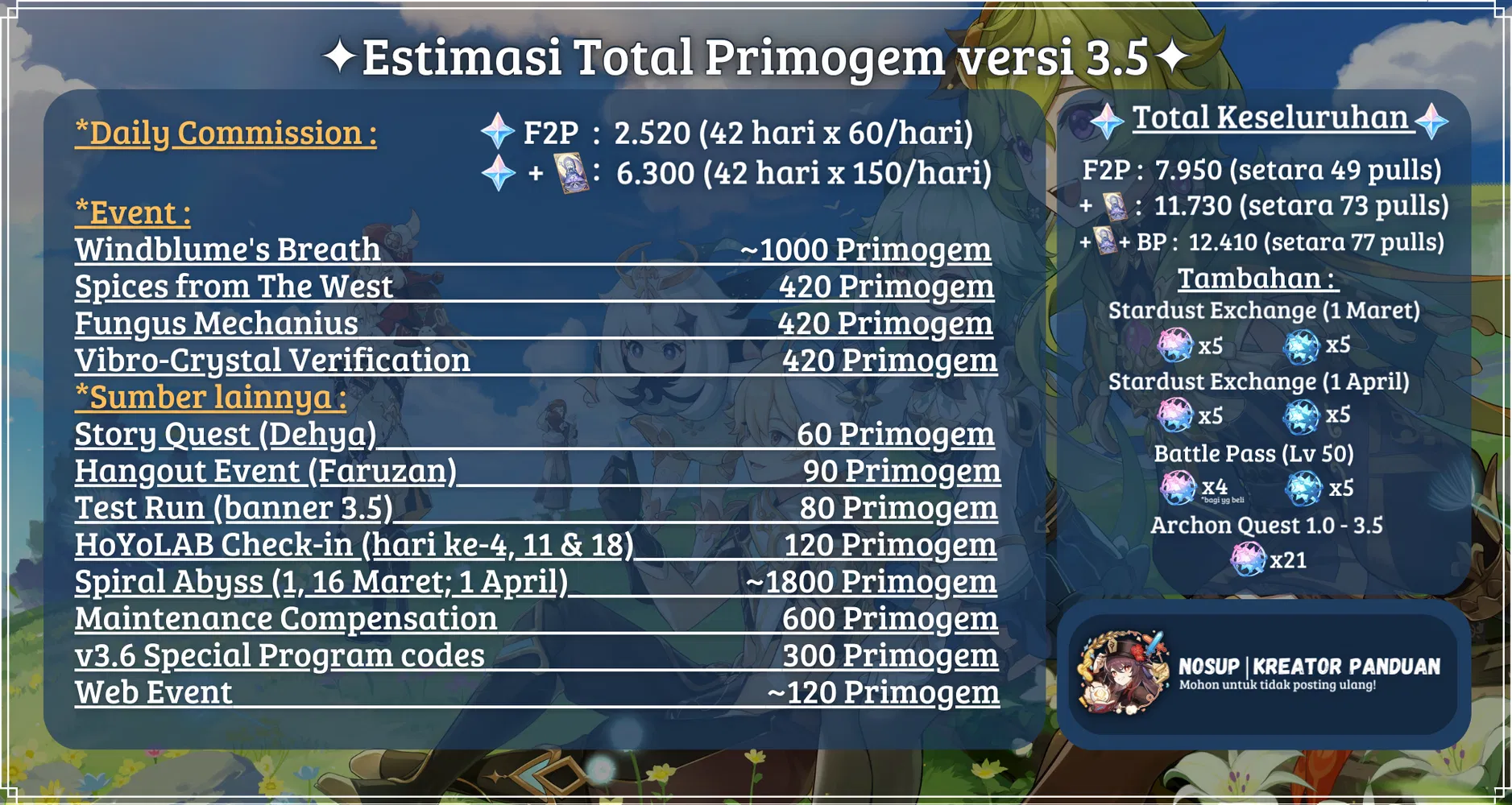Estimasi Total Primogem selama v3.5 Genshin Impact | HoYoLAB