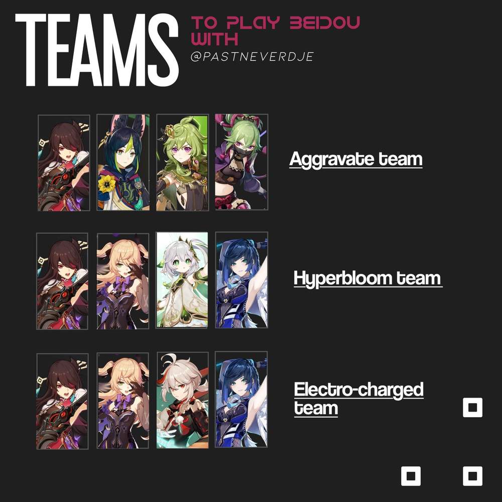 [Version 3.4] Beidou - best build off-field dps Genshin Impact | HoYoLAB