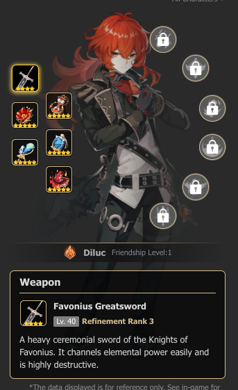 Change on Diluc's Artifacts Genshin Impact | HoYoLAB