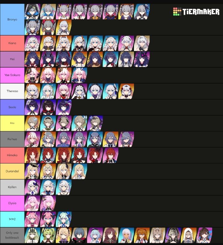 Honkai tierlist but its a battlesuit count Honkai Impact 3rd | HoYoLAB