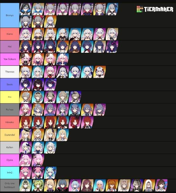 Honkai tierlist but its a battlesuit count Honkai Impact 3rd | HoYoLAB